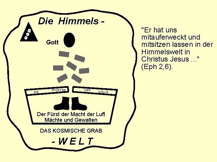 Der Begriff HIMMELSWELT heavenly places wird fnfmal im