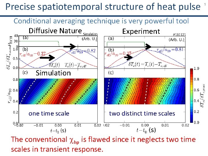 EX 2 1 Dynamic method to study turbulence