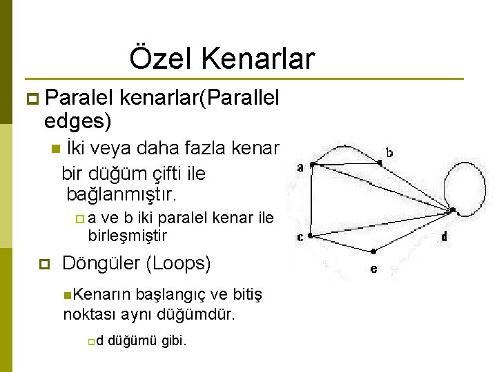 Graf Teorisi Graph Theory Giri G graf nedir