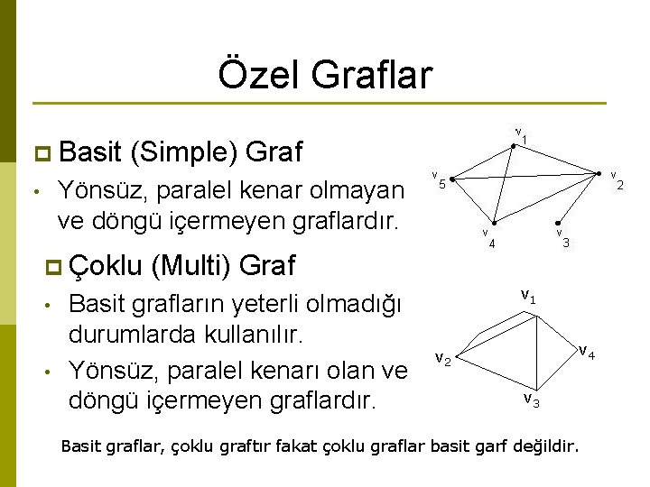 Graf Teorisi Graph Theory Giri G graf nedir