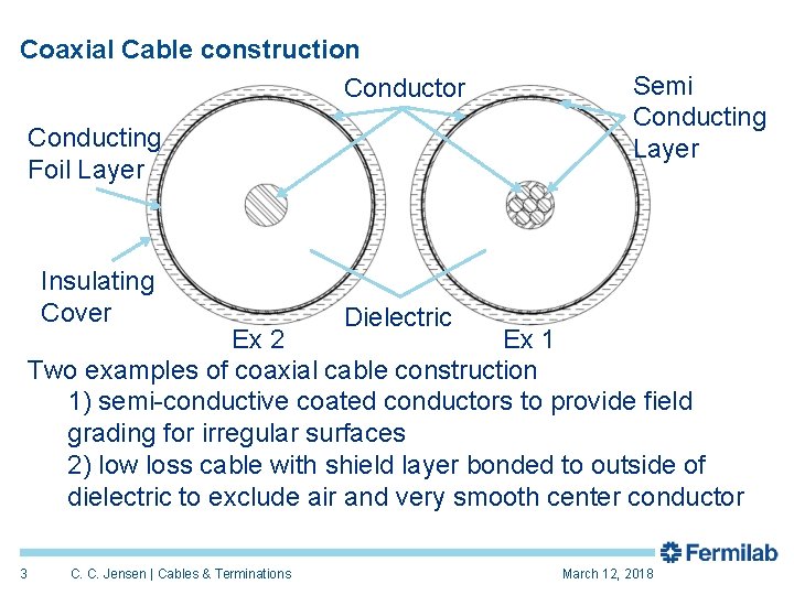 Cables and Terminations for Pulsed Power Chris C
