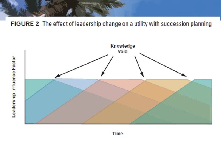 Developing a Roadmap for Leadership and Succession Planning
