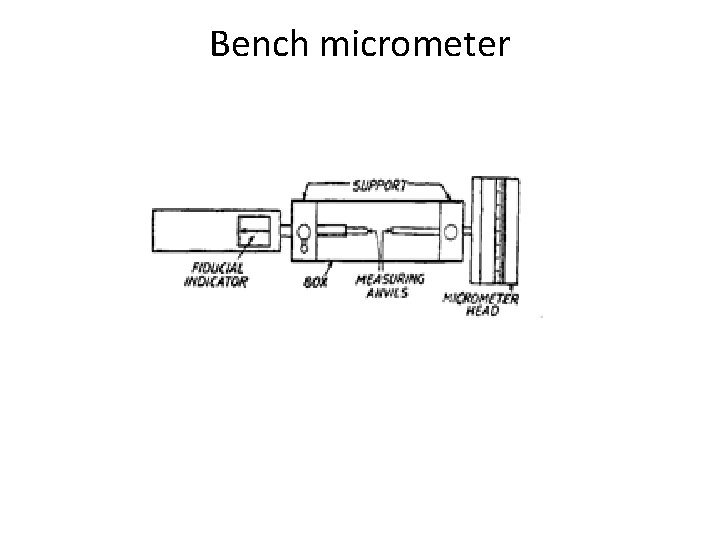 Bench micrometer One wire methode Three wire method