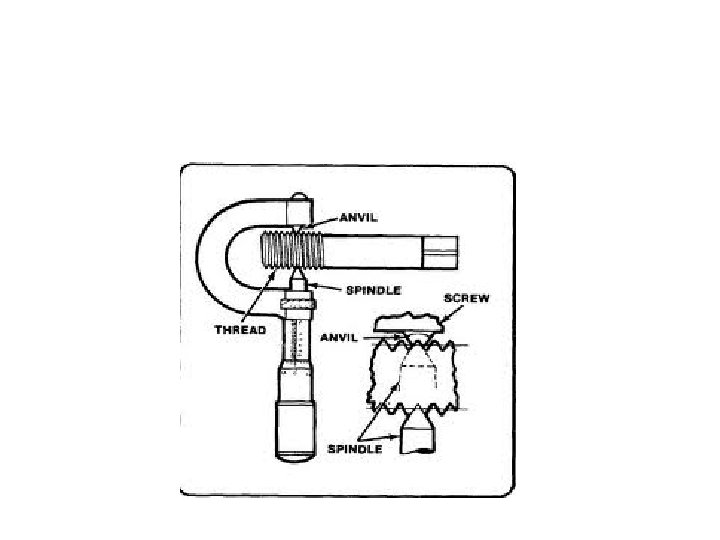 Bench micrometer One wire methode Three wire method