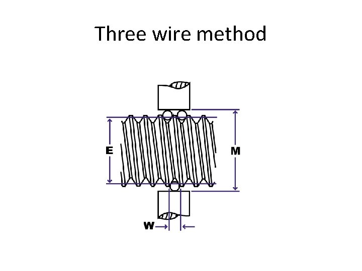 Bench micrometer One wire methode Three wire method