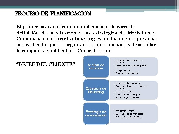 PROGRAMA PUBLICITARIO CLASE 2 Ma Teresa Jerez PROCESO