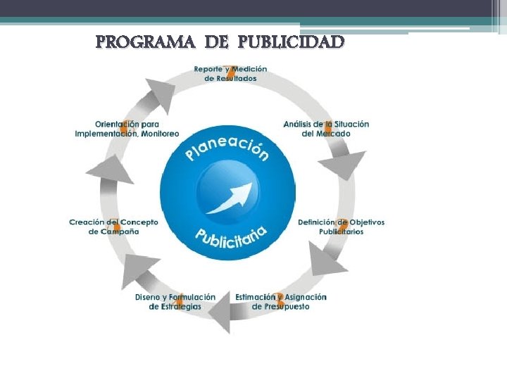 PROGRAMA PUBLICITARIO CLASE 2 Ma Teresa Jerez PROCESO