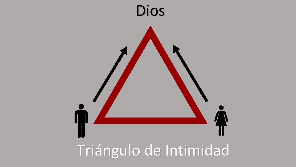 Dios Intimidad Tringulo de Intimidad Dios Tringulo de
