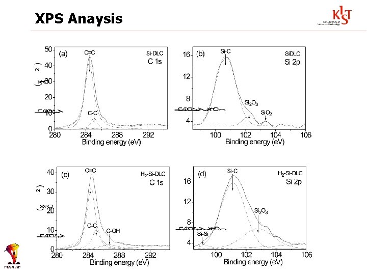 Hemocompatibility of Surface Modified Si Incorporated Diamondlike Carbon
