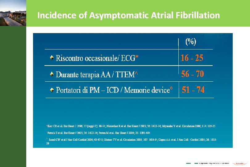 Fibrillazione Atriale e Ictus Cardioembolico Dai vecchi ai
