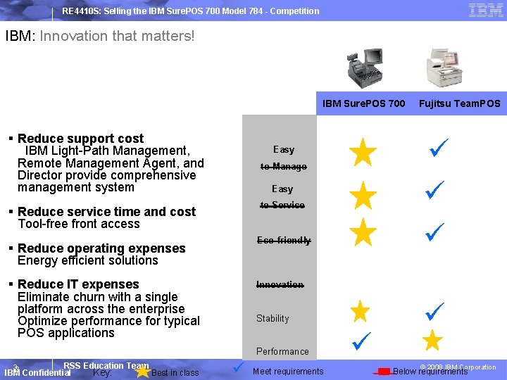 IBM Retail Store Solutions RE 4410 S Selling