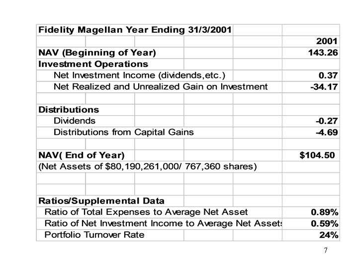 Introduction to Mutual Funds Basic Portfolio Mathematics Week