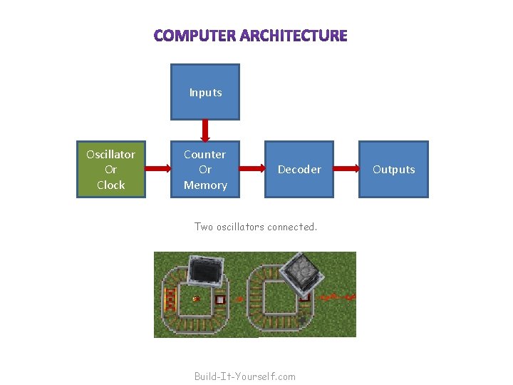 Inputs Oscillator Or Clock Counter Or Memory Decoder