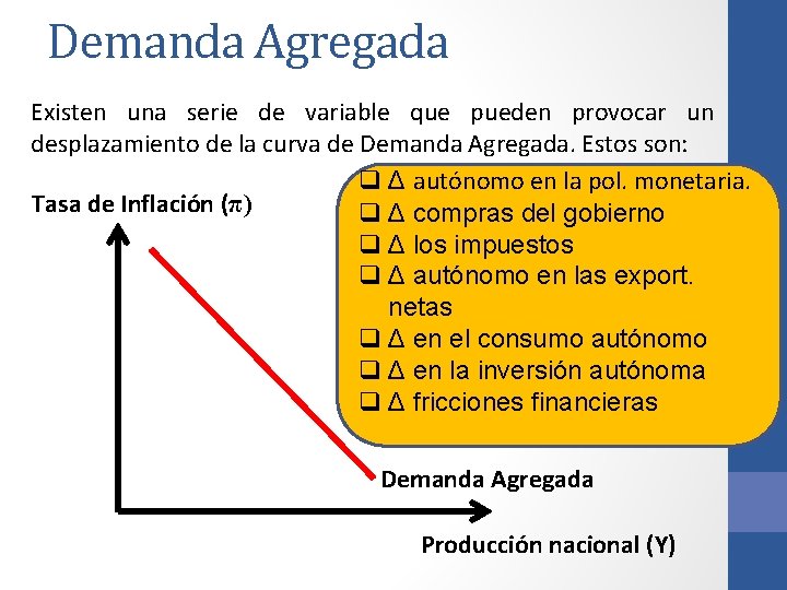Teora Monetaria Anlisis de la Demanda Agregada y