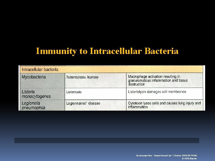 Chapter 16 Immunity to Microbes Important General Features