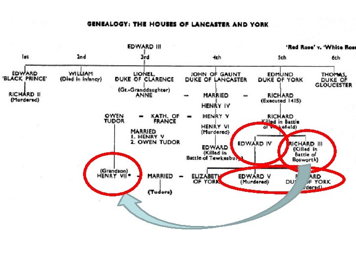 The Tudors of England Lesson 5 The Tudor