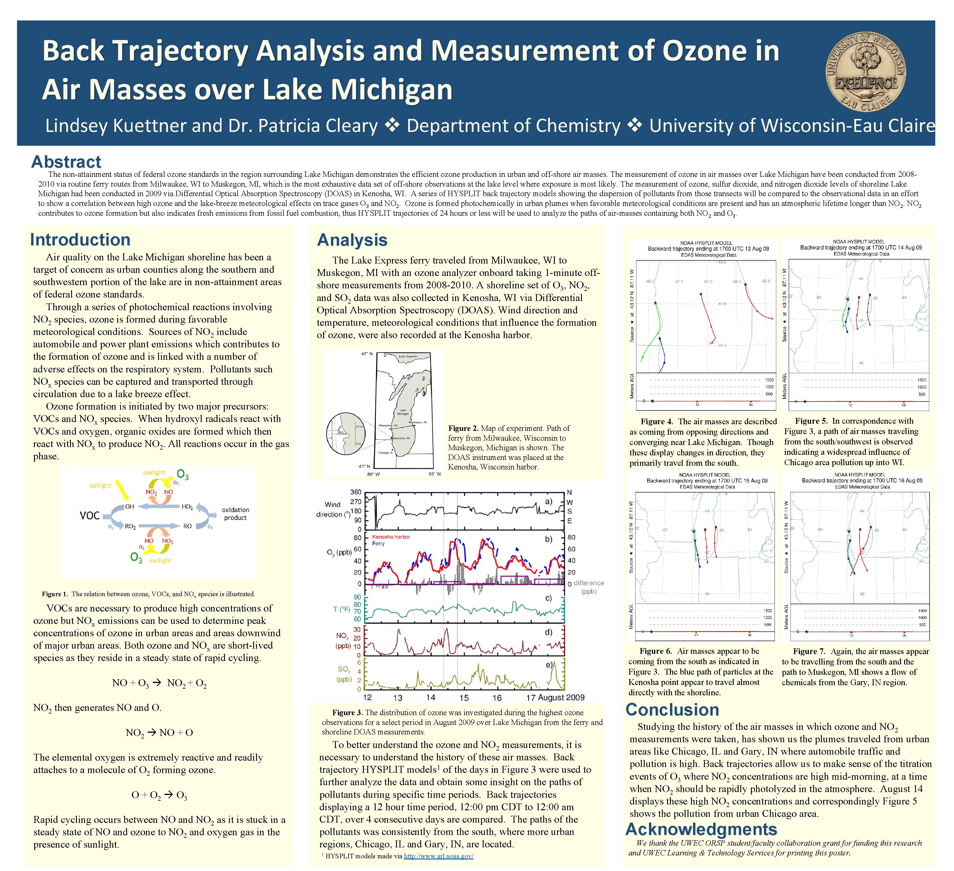 Back Trajectory Analysis and Measurement of Ozone in
