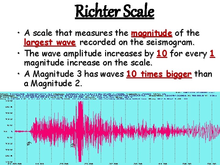Earthquake Destruction Richter Scale A scale that measures