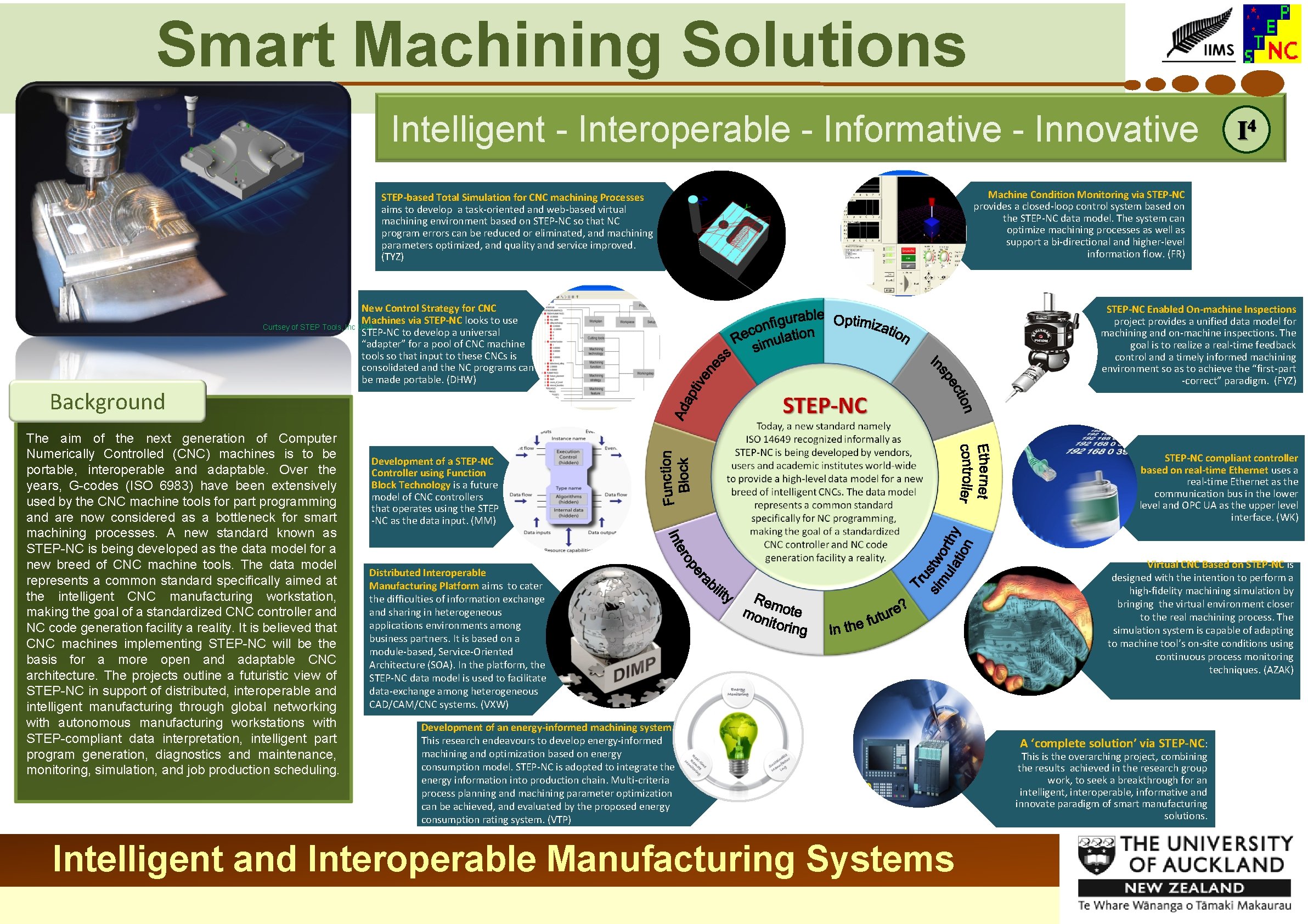Smart Machining Solutions Intelligent Interoperable Informative ...