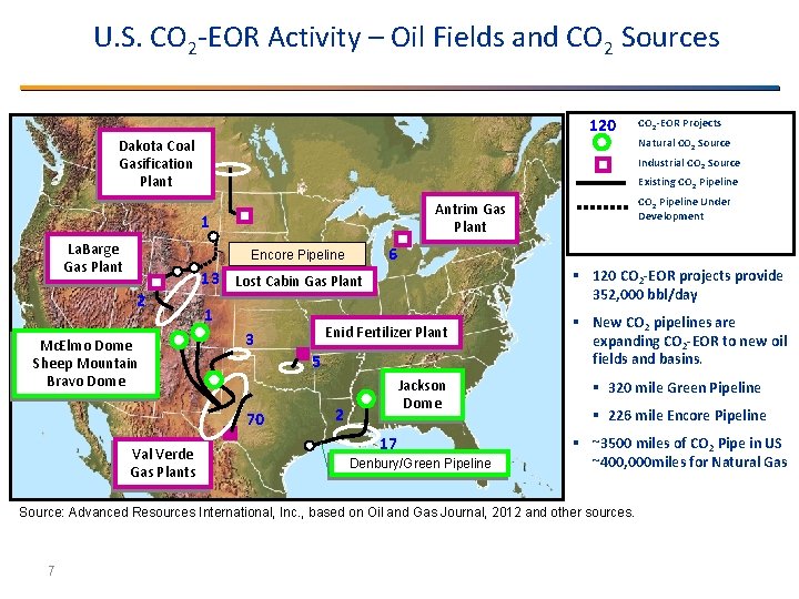 Enhanced Oil Recovery EOR through Carbon Capture Utilization