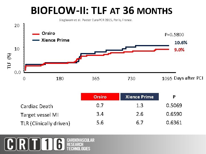 Orsiro PLLASirolimus Biodegradable The BIOFLOW Studies Indepth Thomas