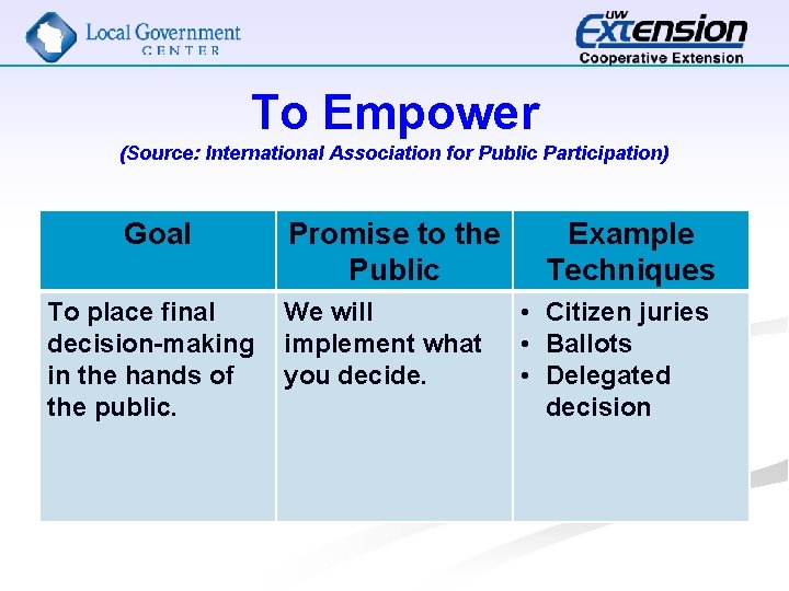 Techniques in Civic Engagement Presented by Bill Rizzo