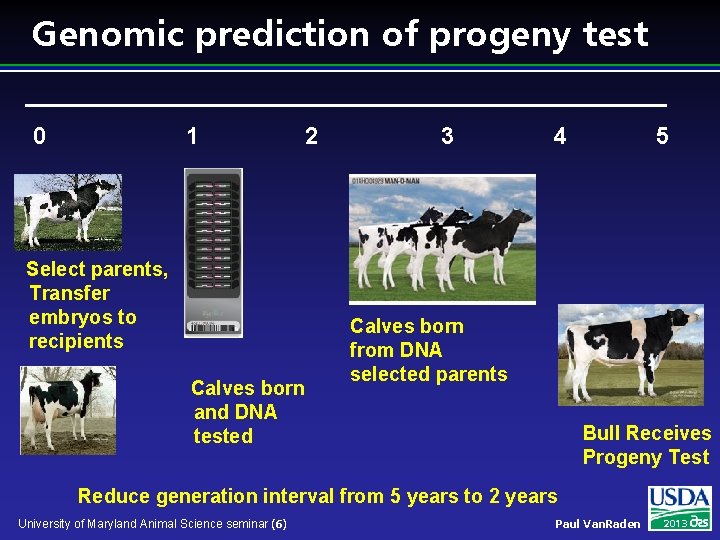 Global Impact of Genomic Selection in Dairy Cattle