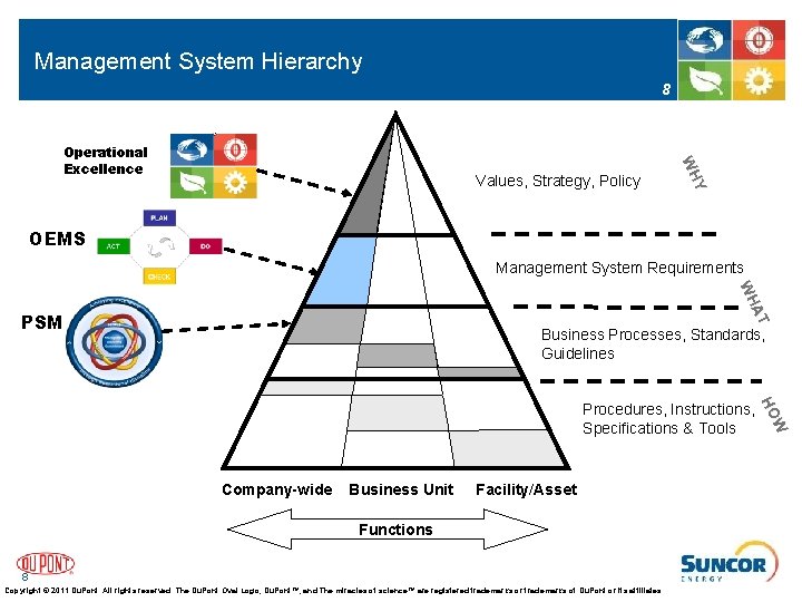 every day a better way 1 Operational Excellence