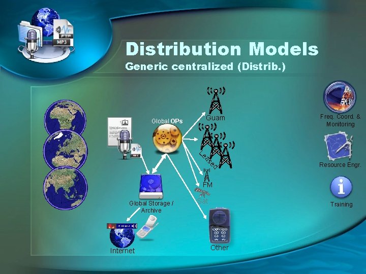Global Distribution Software Modules AWR Worldwide Enterprise Network