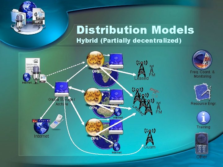 Global Distribution Software Modules AWR Worldwide Enterprise Network