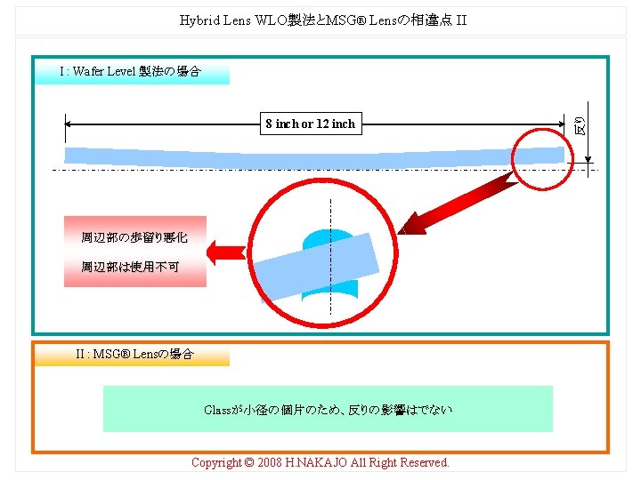 Hybrid Lens WLOMSG Lens II 8 inch or