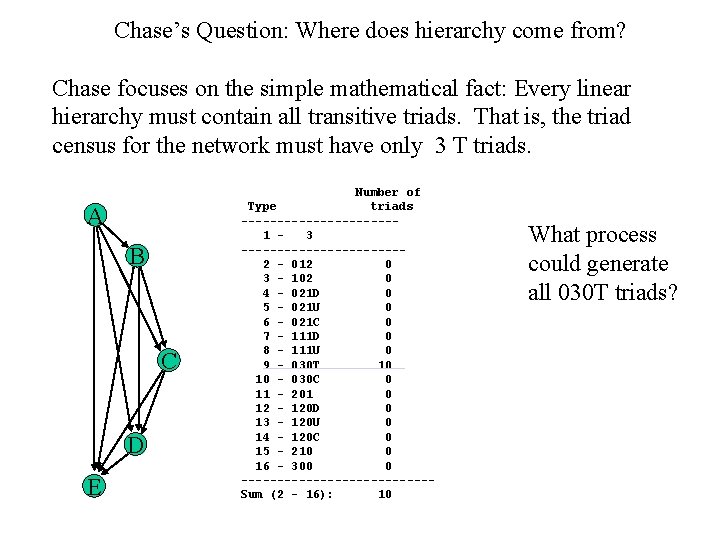Hierarchy Overview Background Hierarchy surrounds us what is