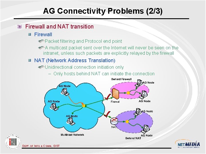 AG connect Toward better connectivity for the AG