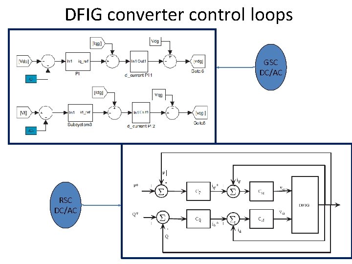 Fault Ride Through Techniques of DFIGbased Wind Energy