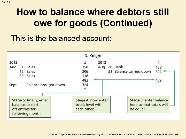 Slide 5 1 Chapter 5 Balancing of accounts
