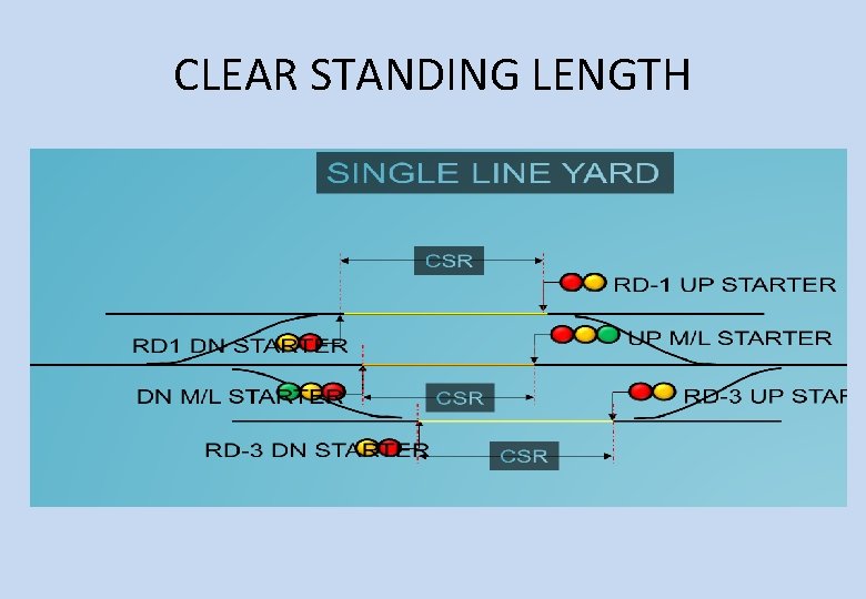 Yard Planning Tutorial By Anil Choudhary Sr ProfTM