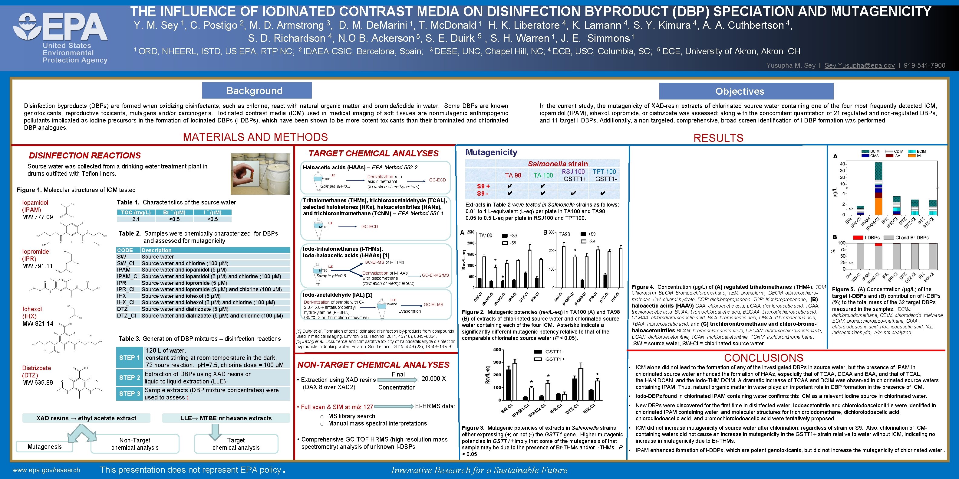 THE INFLUENCE OF IODINATED CONTRAST MEDIA ON DISINFECTION