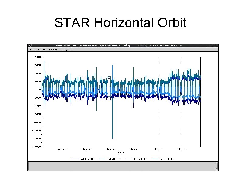 The Story So Far Cold in both rings