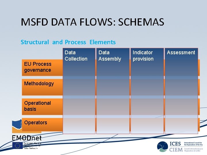 EMODnet Biology II 2013 2016 Alignment and Integration