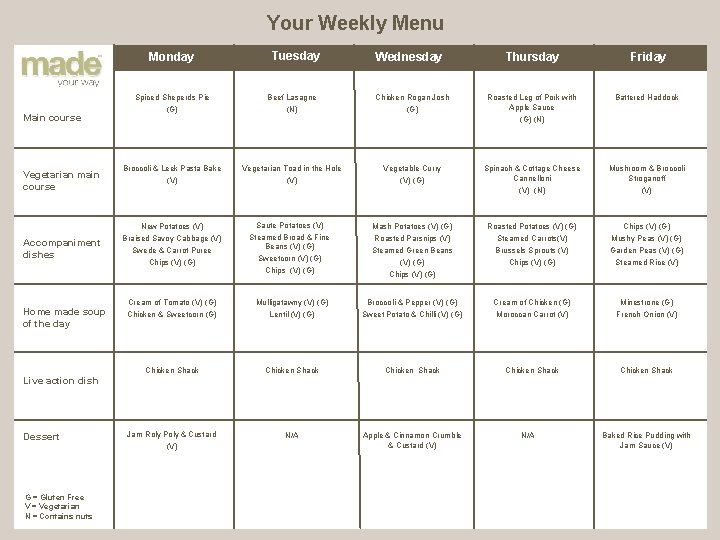 Your Weekly Menu Monday Main course Vegetarian main