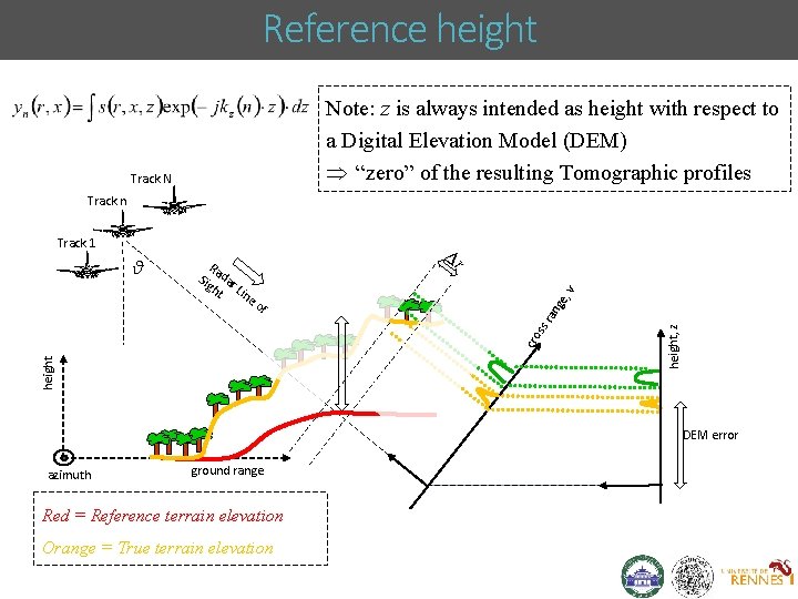State Key Laboratory of Information Engineering in Surveying