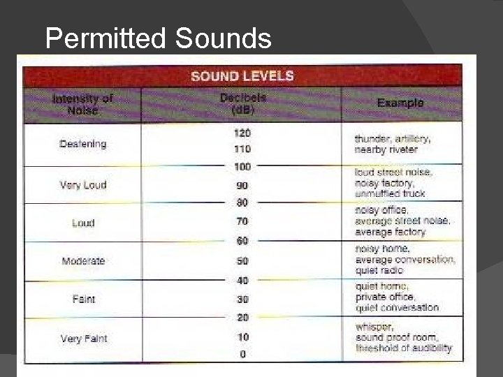 Safety Unit PROPER SHOP ATTIRE AND BEHAVIOR Farm