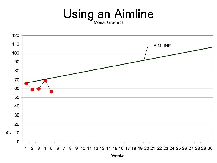 Thinking about progress monitoring Decisions and instructional change