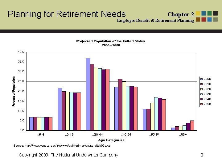 Planning for Retirement Needs Chapter 2 Employee Benefit