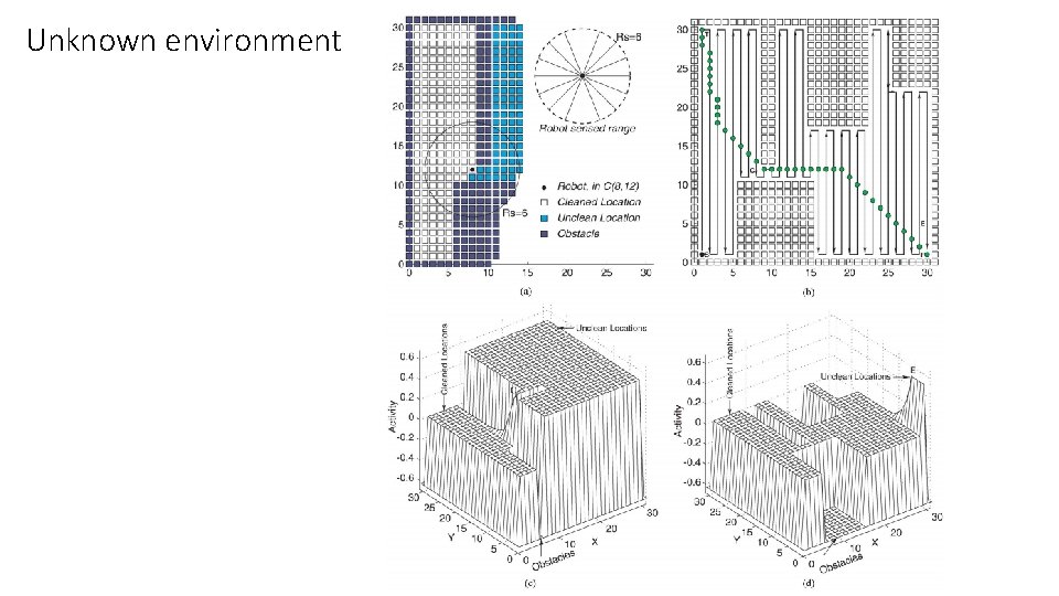 A Bioinspired Neural Network for RealTime Concurrent Map
