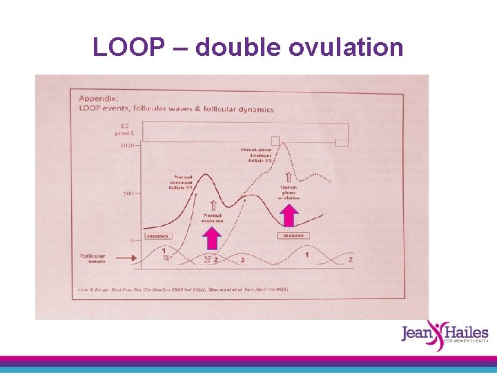 Menopause 2014 Dr Elizabeth Farrell AM Hon LLD