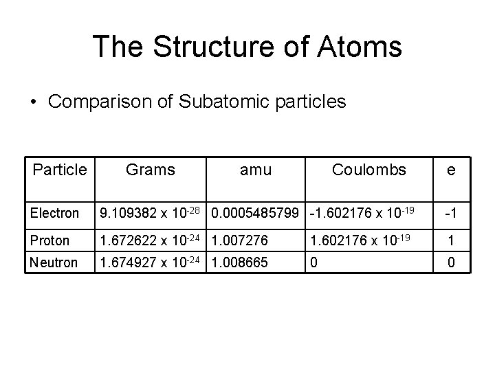 Chapter 3 Atoms and the Periodic Table Matter