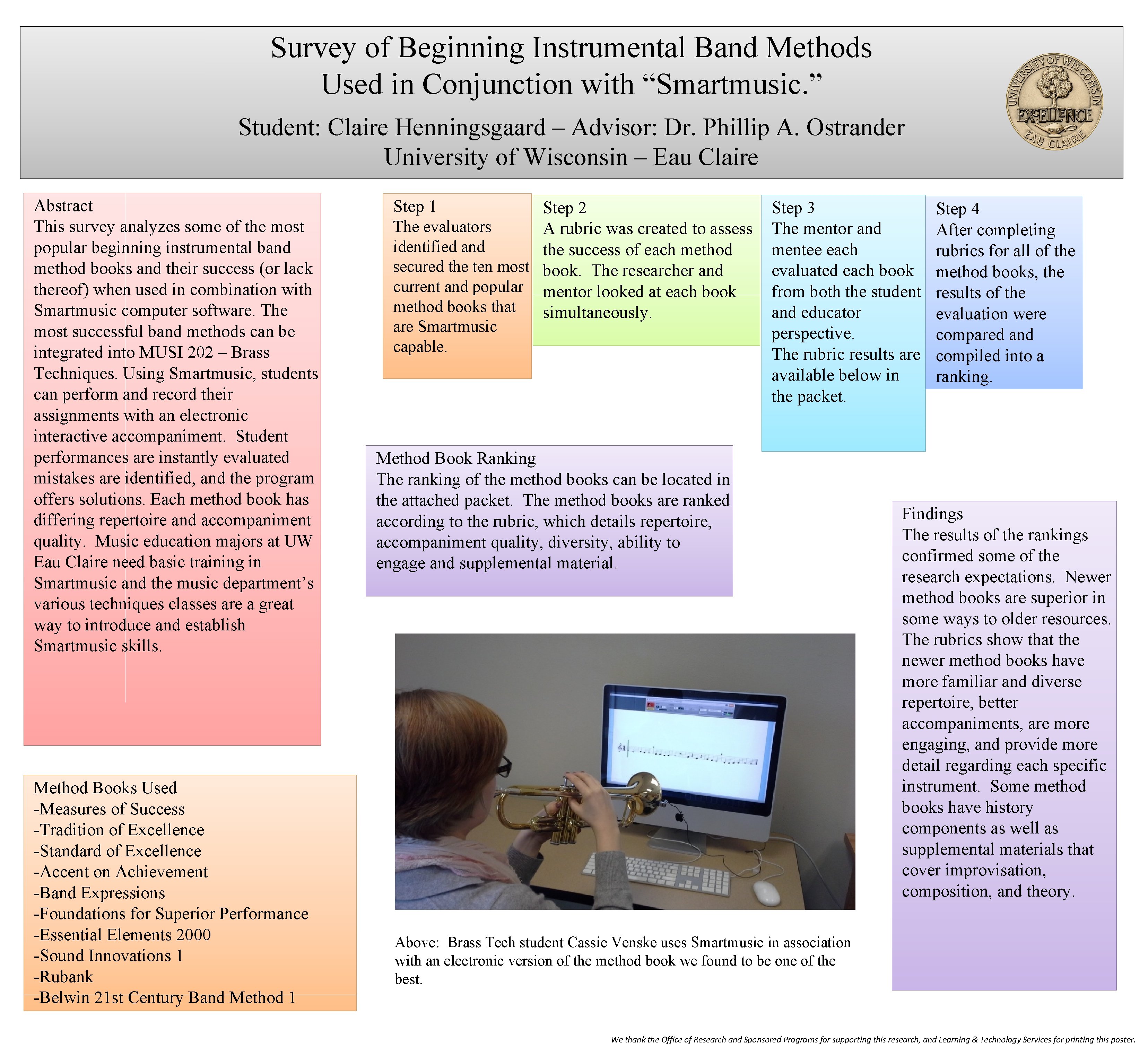 Survey of Beginning Instrumental Band Methods Used in