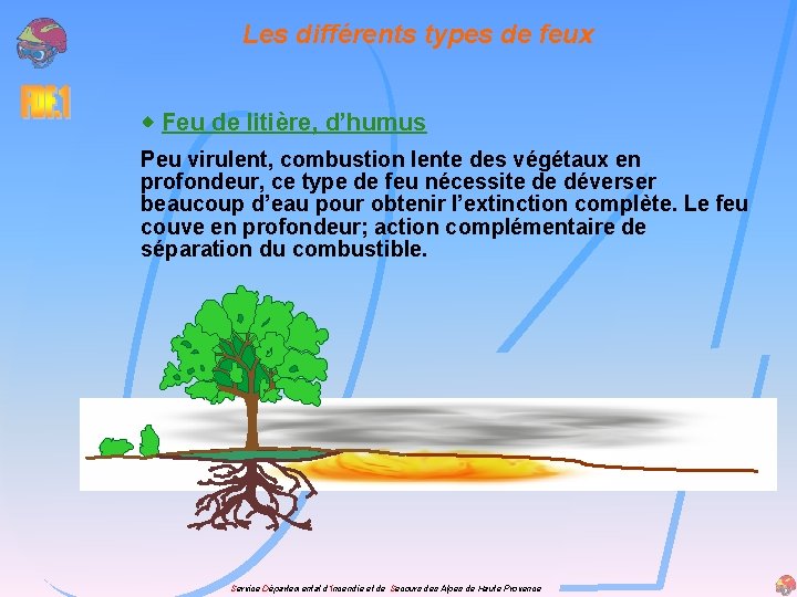 Techniques dtablissements et dextinction Les diffrents Types de