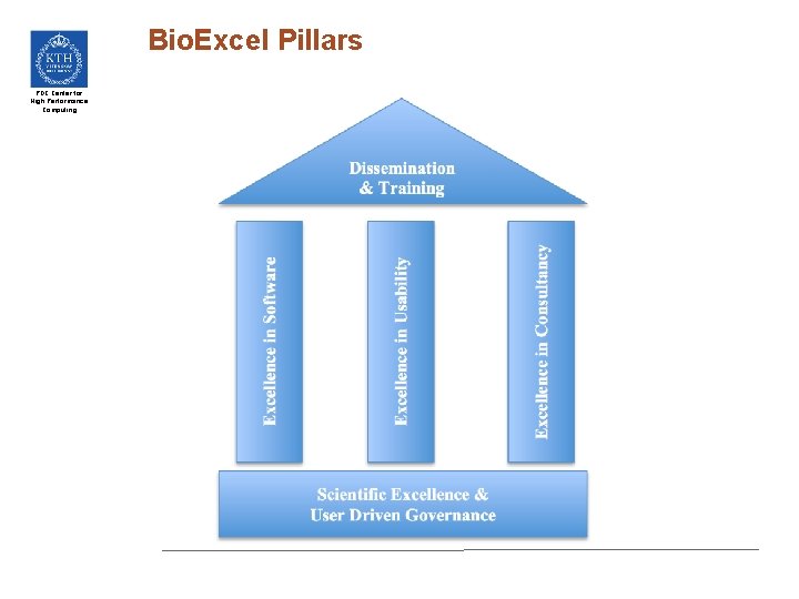 Bio Excel Intro Erwin Laure KTH Bio Excel